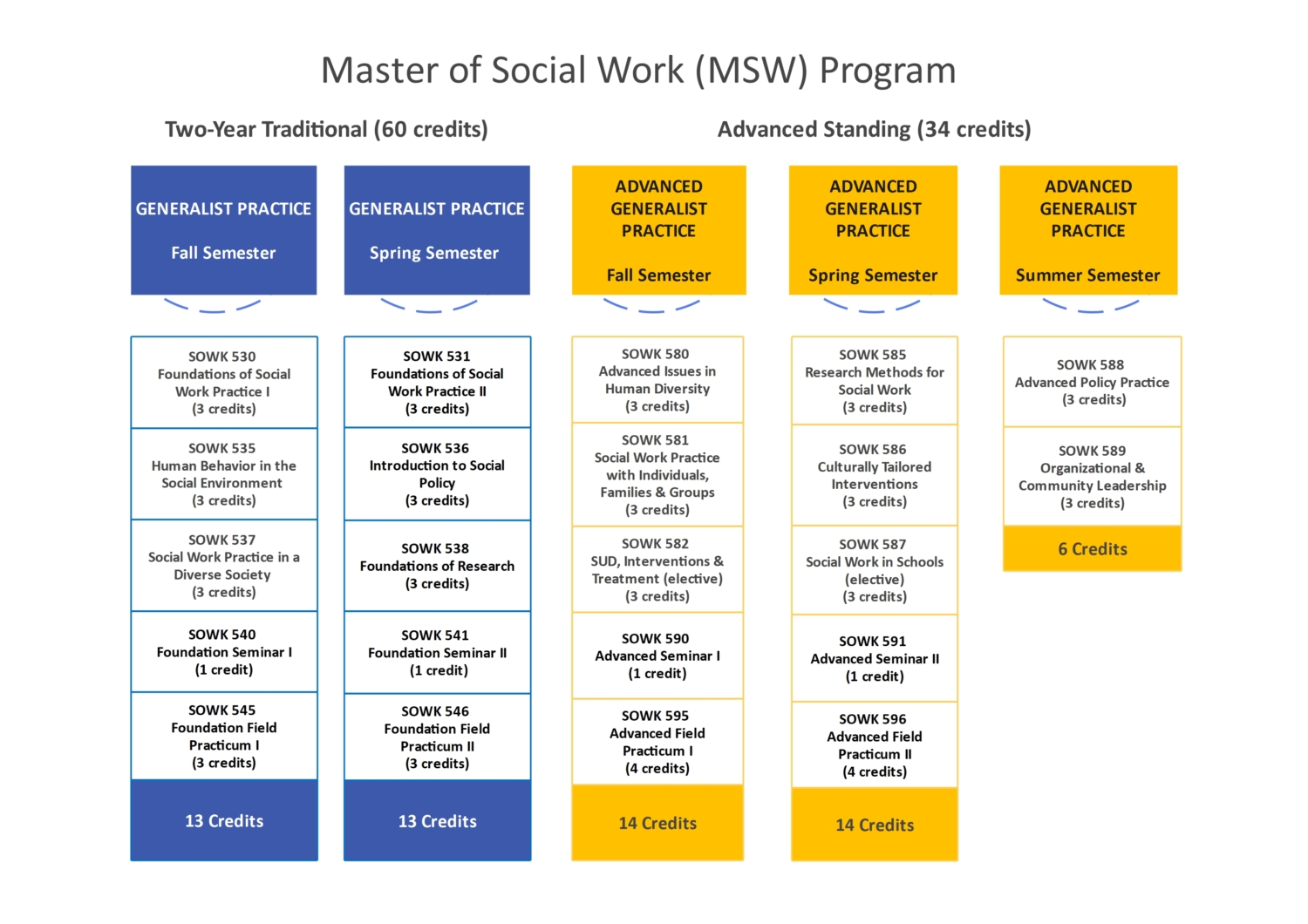 Master of Social Work at Heritage University